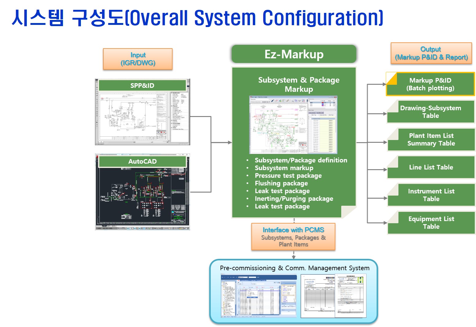 PID Markup > Solution List | HuenSystem